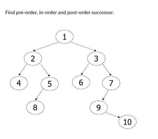 Solved Find pre-order, in-order and post-order successor. 1 | Chegg.com