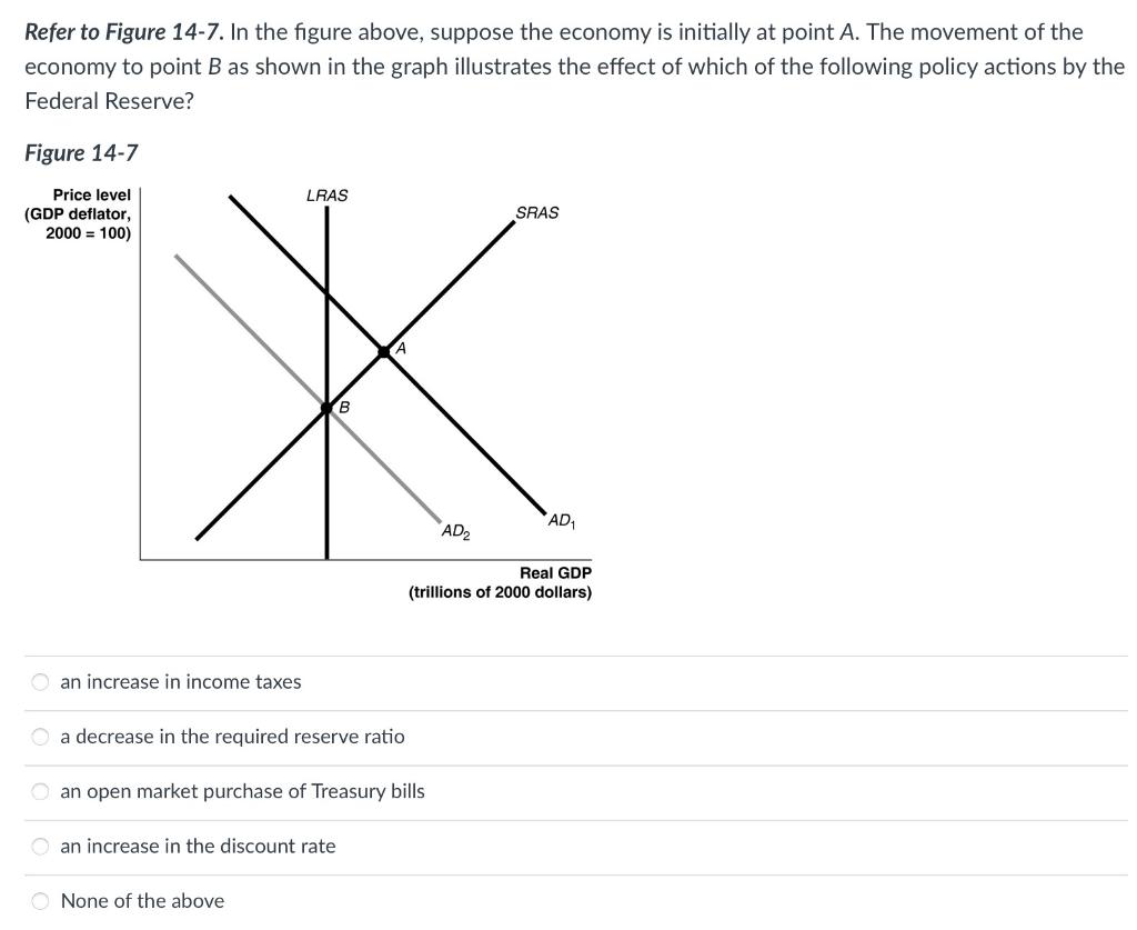 Solved Refer To Figure 14 7 In The Figure Above Suppose Chegg