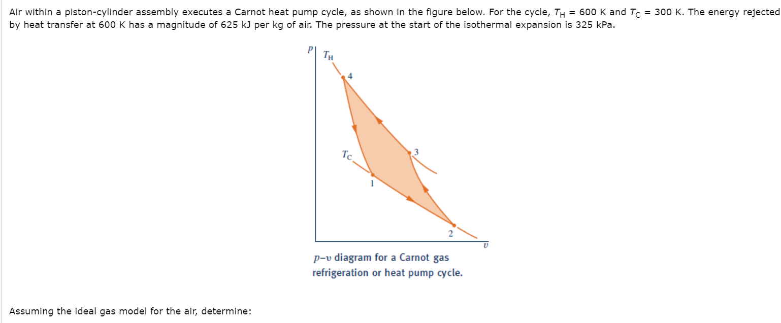 Solved assuming the ideal gas model for the air, | Chegg.com