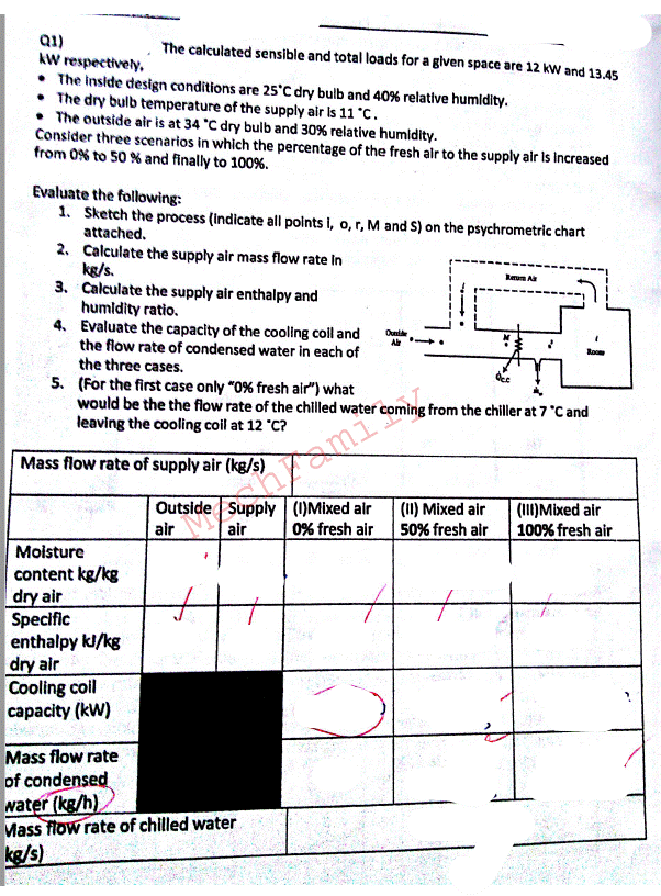 DON'T COPY OTHER PEOPLE'S ANSWER HERE IN CHEGG solve | Chegg.com
