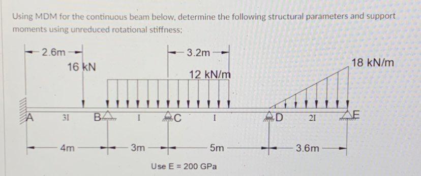 Solved Using MDM for the continuous beam below, determine | Chegg.com