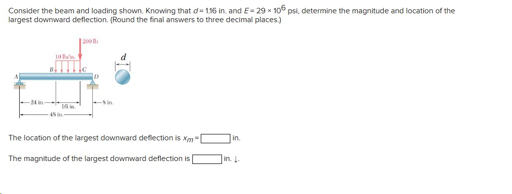Solved Consider the beam and loading shown. Knowing that | Chegg.com