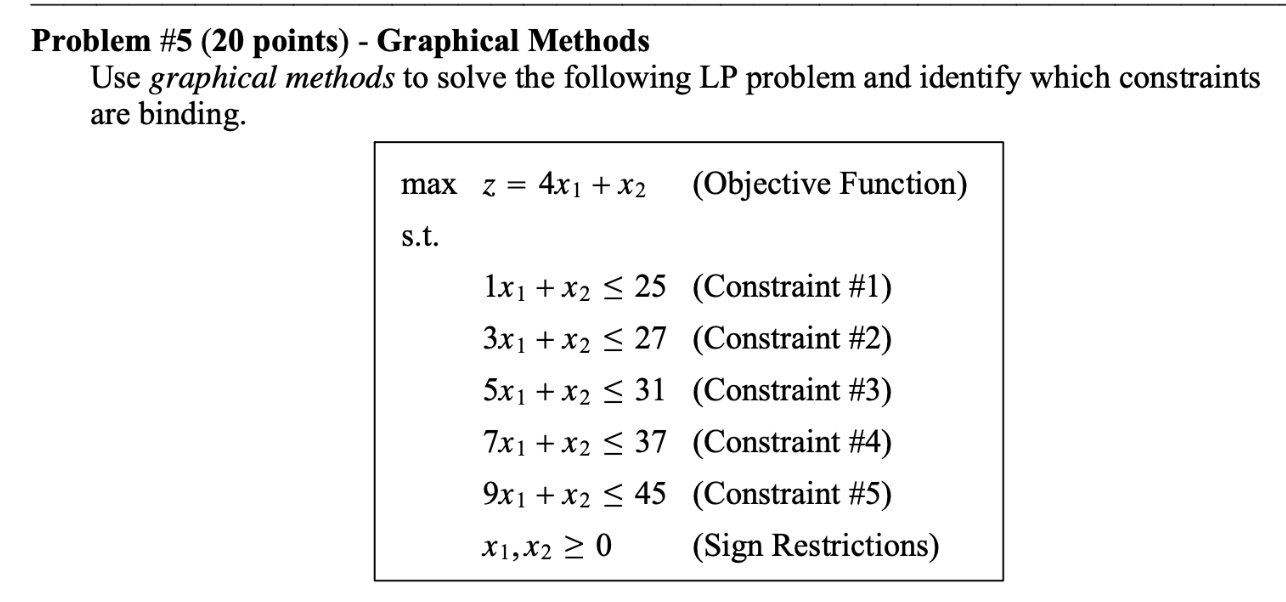 Solved Problem #5 (20 points) - Graphical Methods Use | Chegg.com