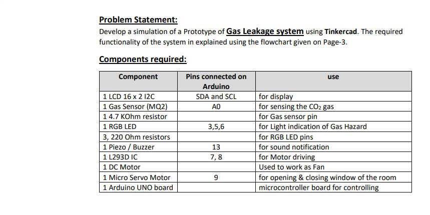 Problem Statement: Develop a simulation of a | Chegg.com