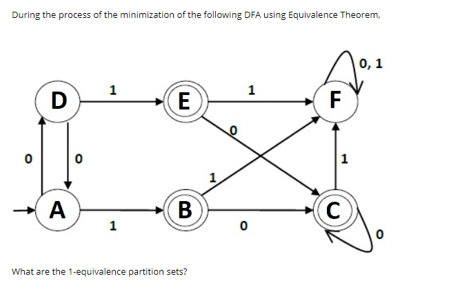 Solved During the process of the minimization of the | Chegg.com