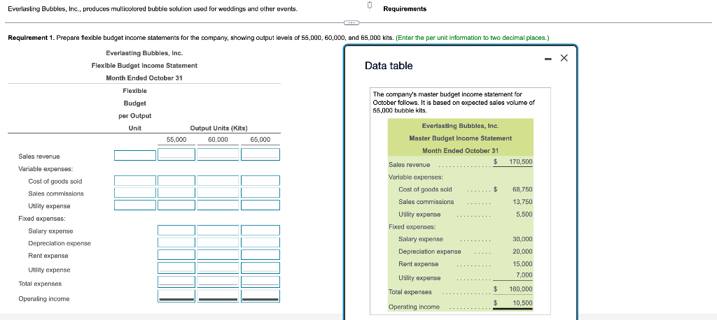 Solved Everlasting Bubbles, Inc., produces multicolored | Chegg.com
