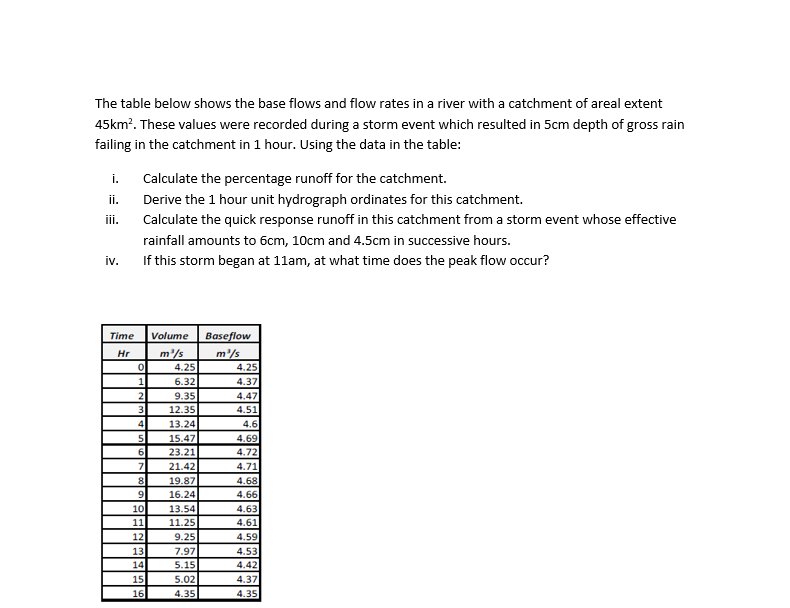 Solved The table below shows the base flows and flow rates | Chegg.com