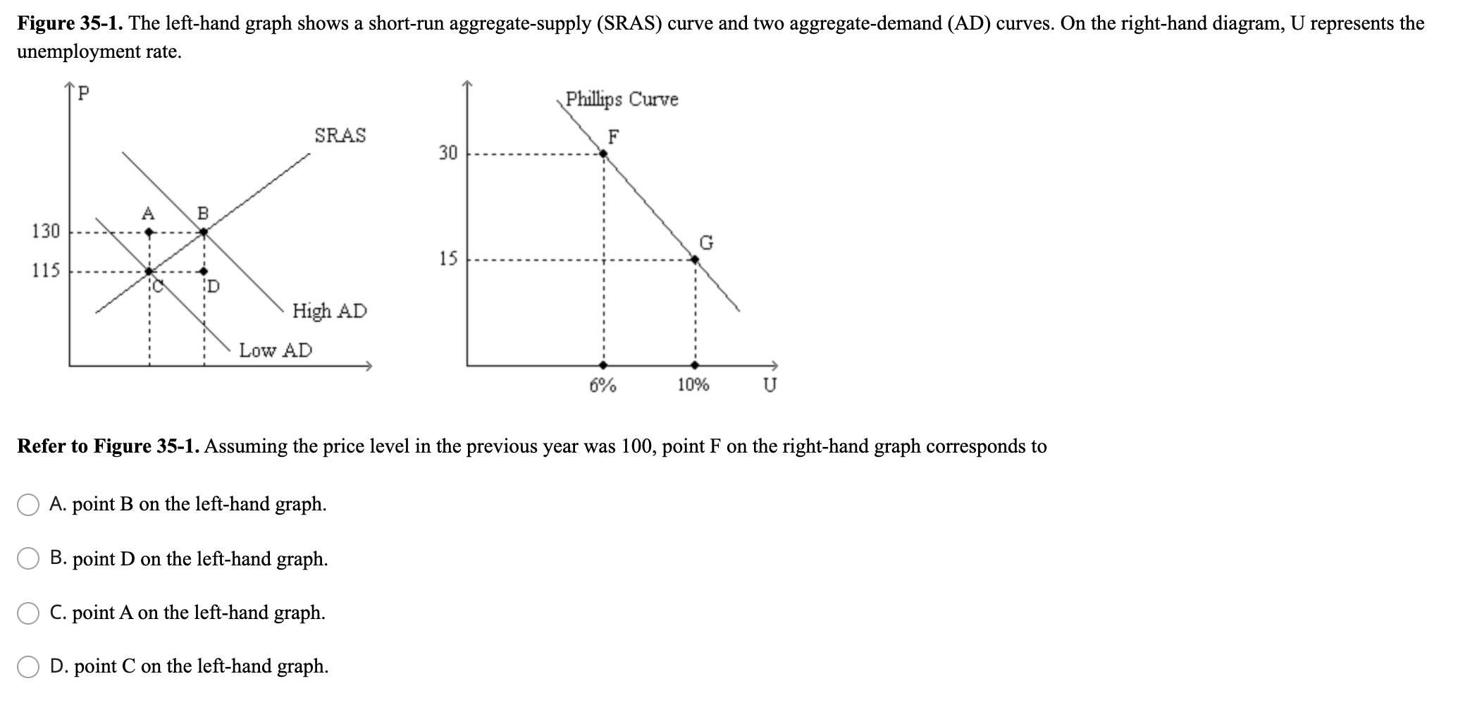 Solved Figure 35-1. The left-hand graph shows a short-run | Chegg.com