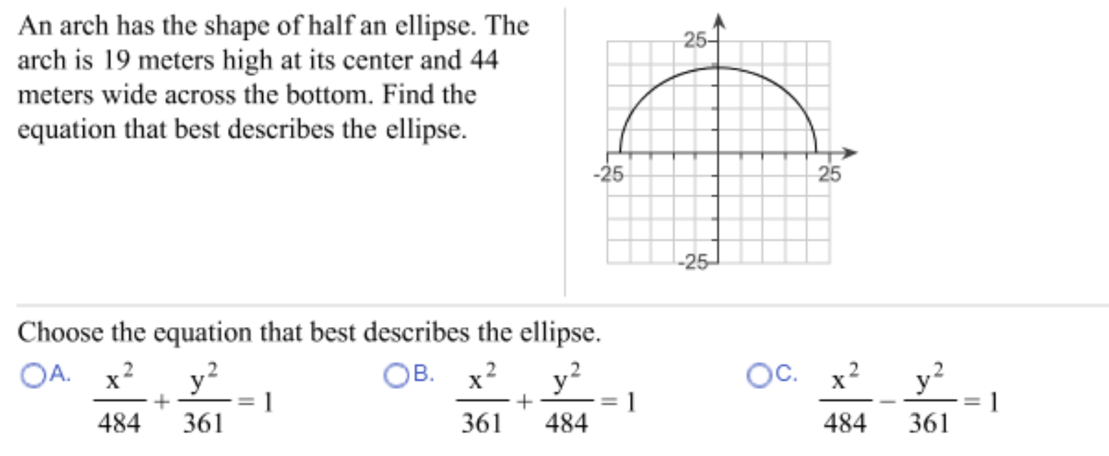 Solved An arch has the shape of half an ellipse. The arch is | Chegg.com