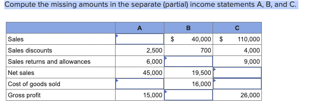Solved Compute the missing amounts in the separate (partial) | Chegg.com