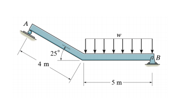 Solved If the intensity of the distributed load acting on | Chegg.com
