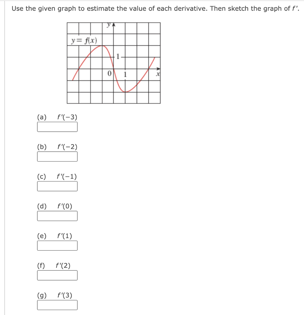 Solved Use the given graph to estimate the value of each | Chegg.com