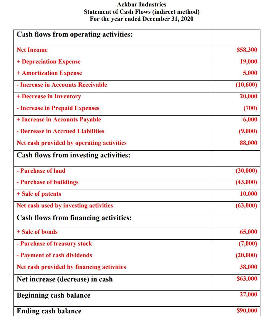 Solved Show me the process and explain why. Thanks so much | Chegg.com