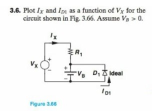 Solved 3.6. Plot Ix and Ip as a function of Vx for the | Chegg.com