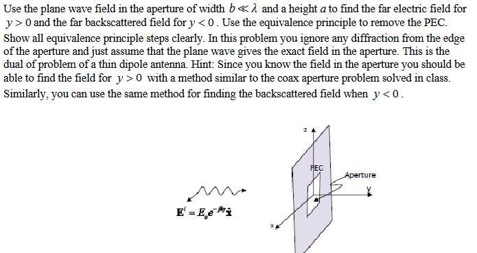Solved Use the plane wave field in the aperture of width \( | Chegg.com