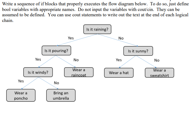 Solved Write A Sequence Of If Blocks That Properly Executes 0781