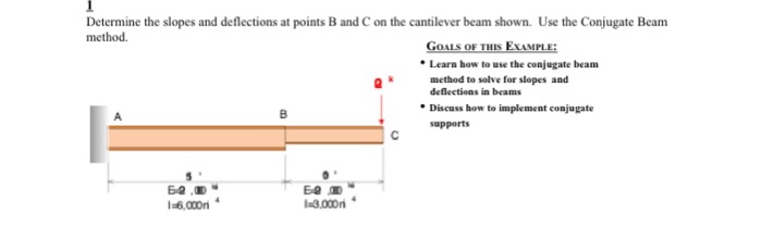 Solved Determine the slopes and deflections at points B and | Chegg.com