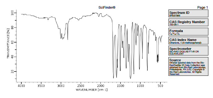 Solved Interpret the IR spectra data provided as evidence of | Chegg.com