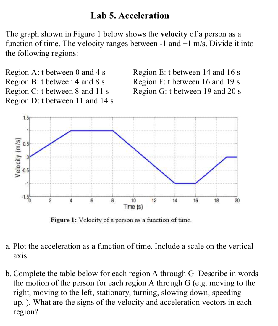Solved Lab 5. Acceleration The graph shown in Figure 1 below | Chegg.com
