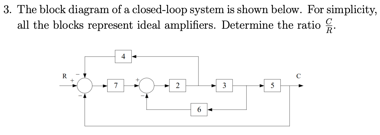 Solved 3. The block diagram of a closed-loop system is shown | Chegg.com
