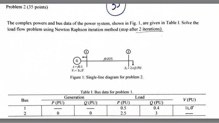 Solved Problem 2 (35 points) The complex powers and bus data | Chegg.com