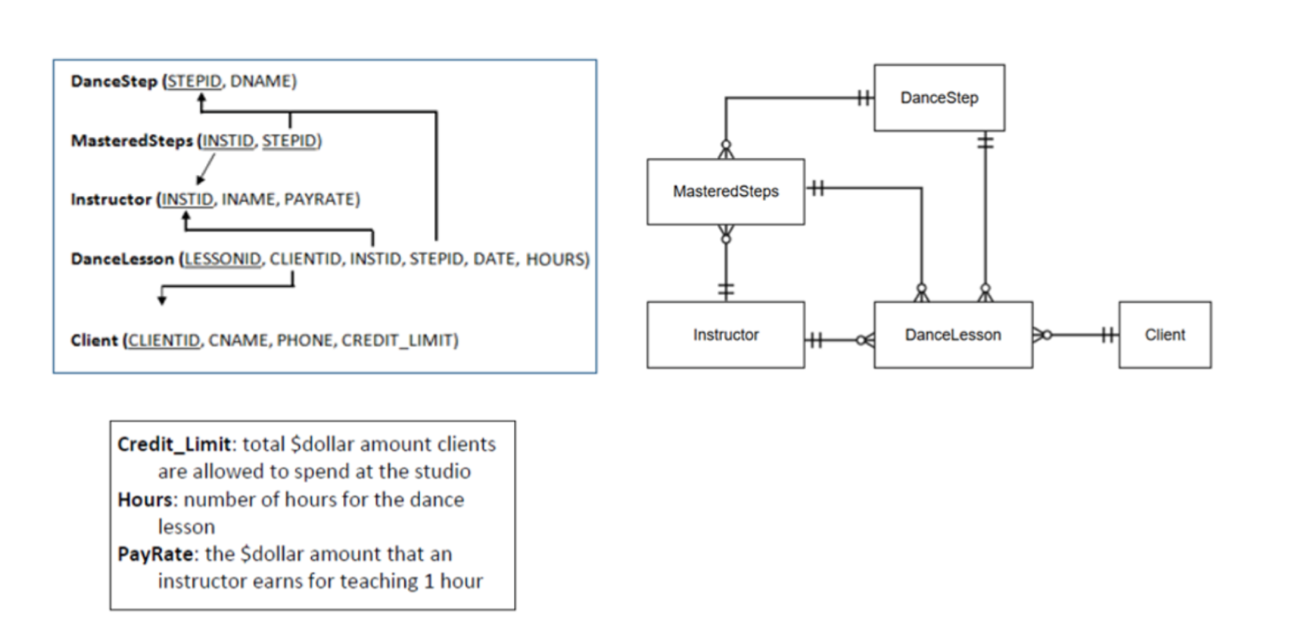Solved Can someone please explain this diagram to me and | Chegg.com