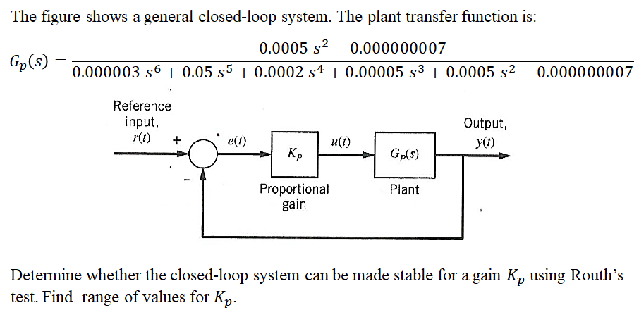 Solved The figure shows a general closed-loop system. The | Chegg.com