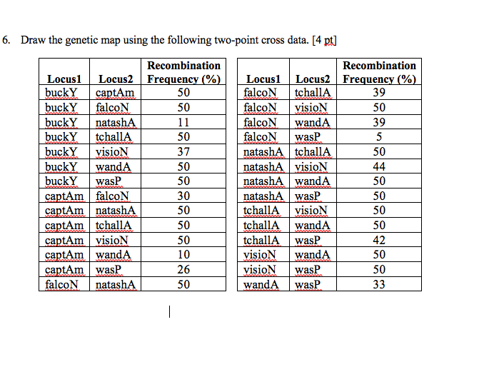 Solved 6. Draw the genetic map using the following two-point | Chegg.com