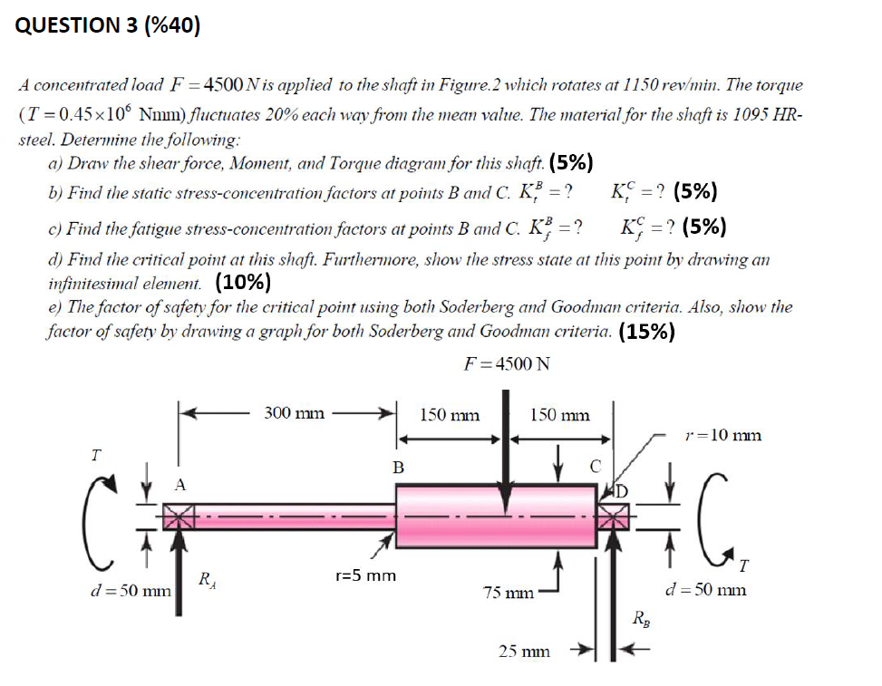 Solved QUESTION 3 (%40)A concentrated load F=4500N ﻿is | Chegg.com