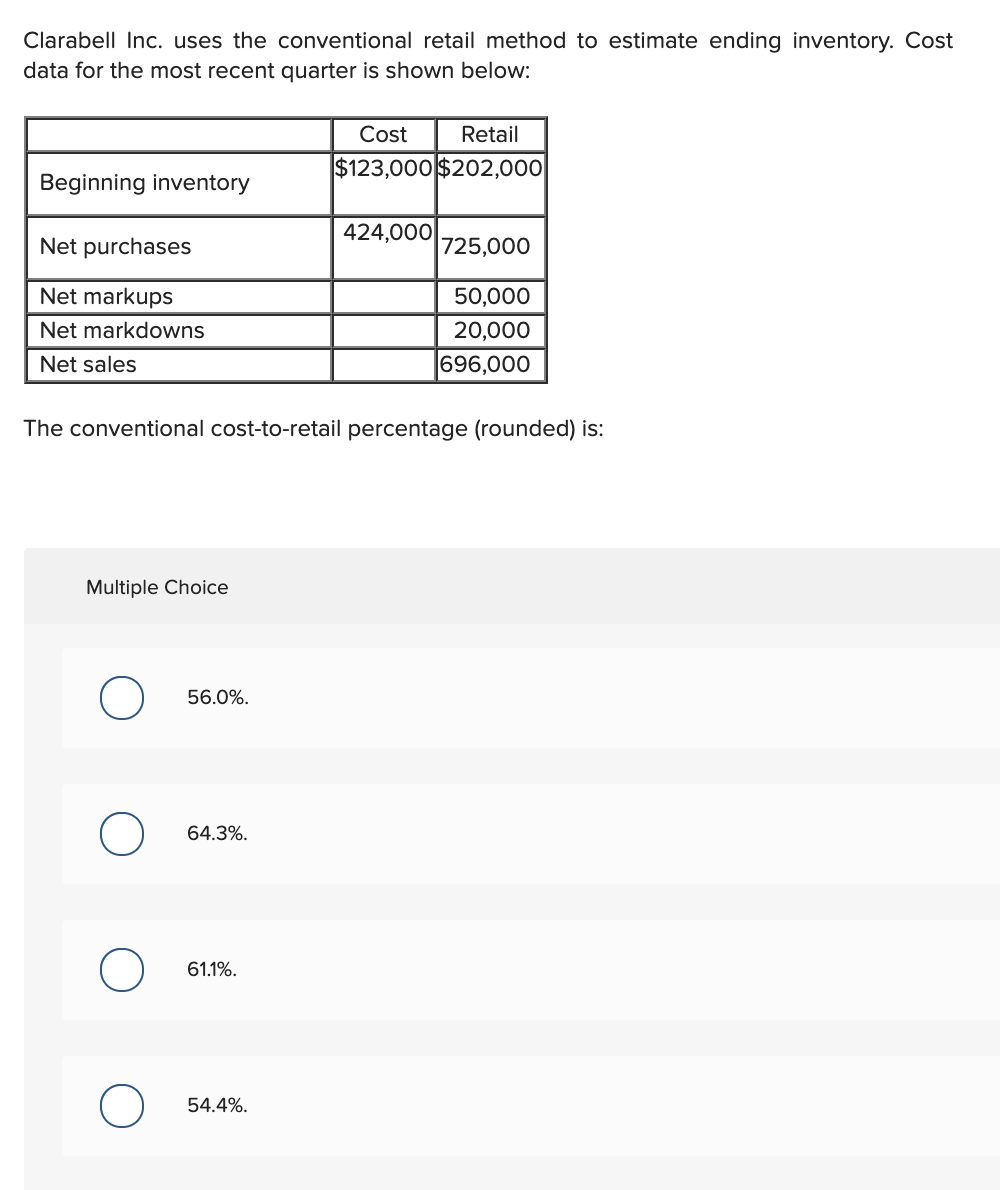 Solved Clarabell Inc. uses the conventional retail method to | Chegg.com