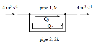 Solved Fluid Network Analysis Determine the volume flow rate | Chegg.com