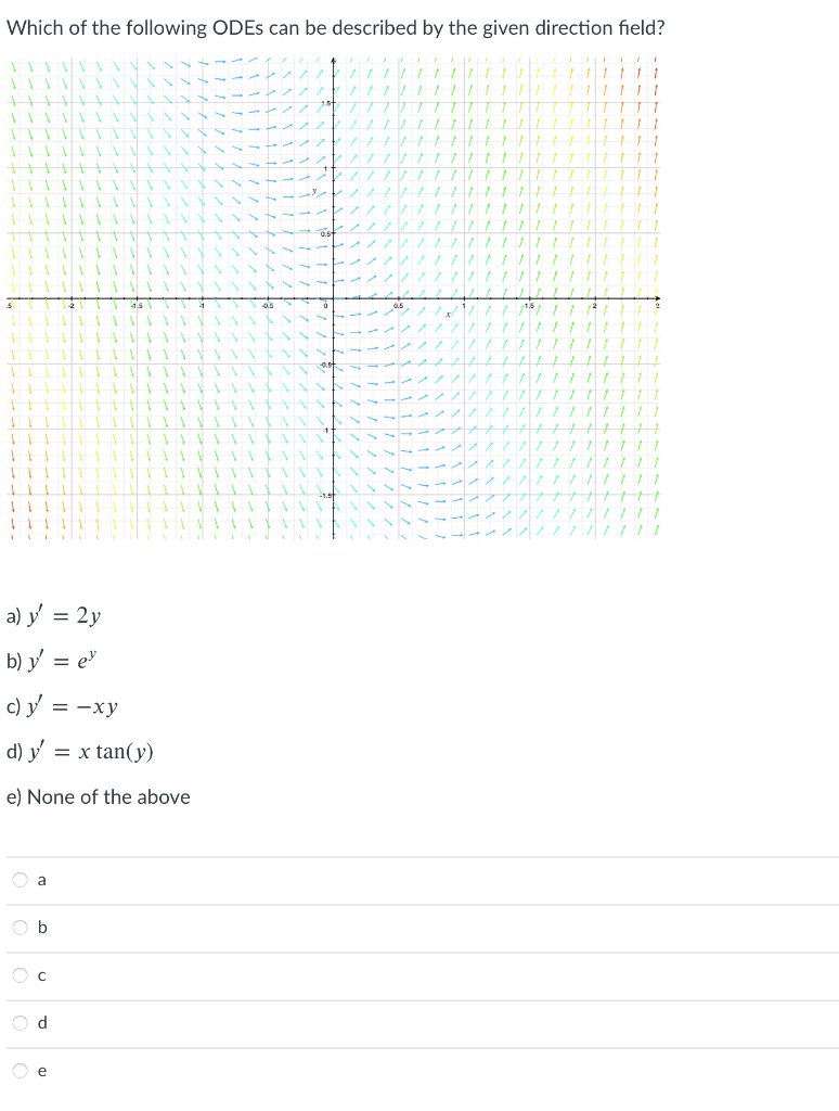 Solved Which of the following ODEs can be described by the | Chegg.com