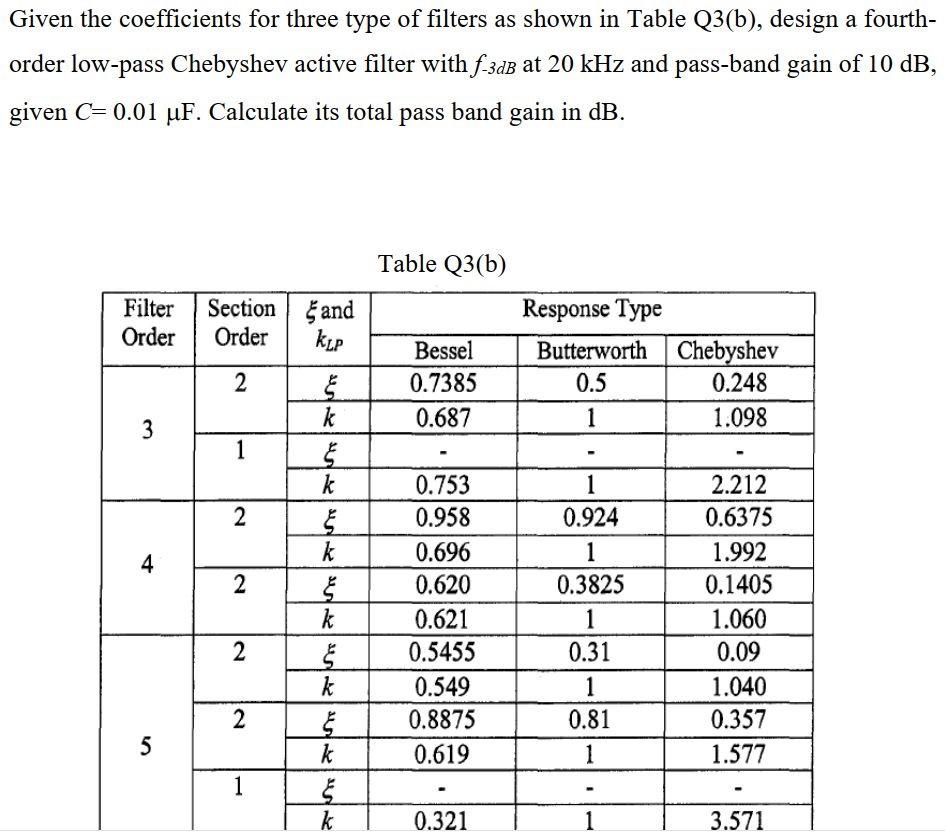 Solved Given the coefficients for three type of filters as | Chegg.com