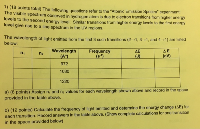 Solved The following questions refer to the "Atomic Emission | Chegg.com