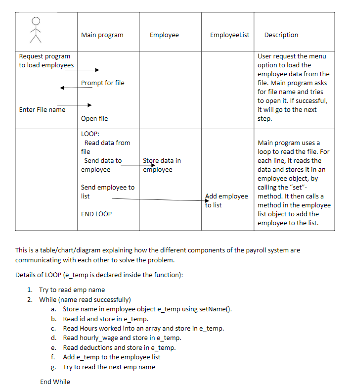 Solved C++ program design document question I need help | Chegg.com