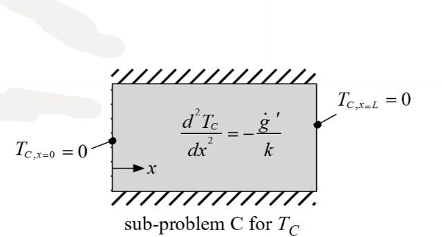 Solved Derive the temperature distribution equation. Here | Chegg.com