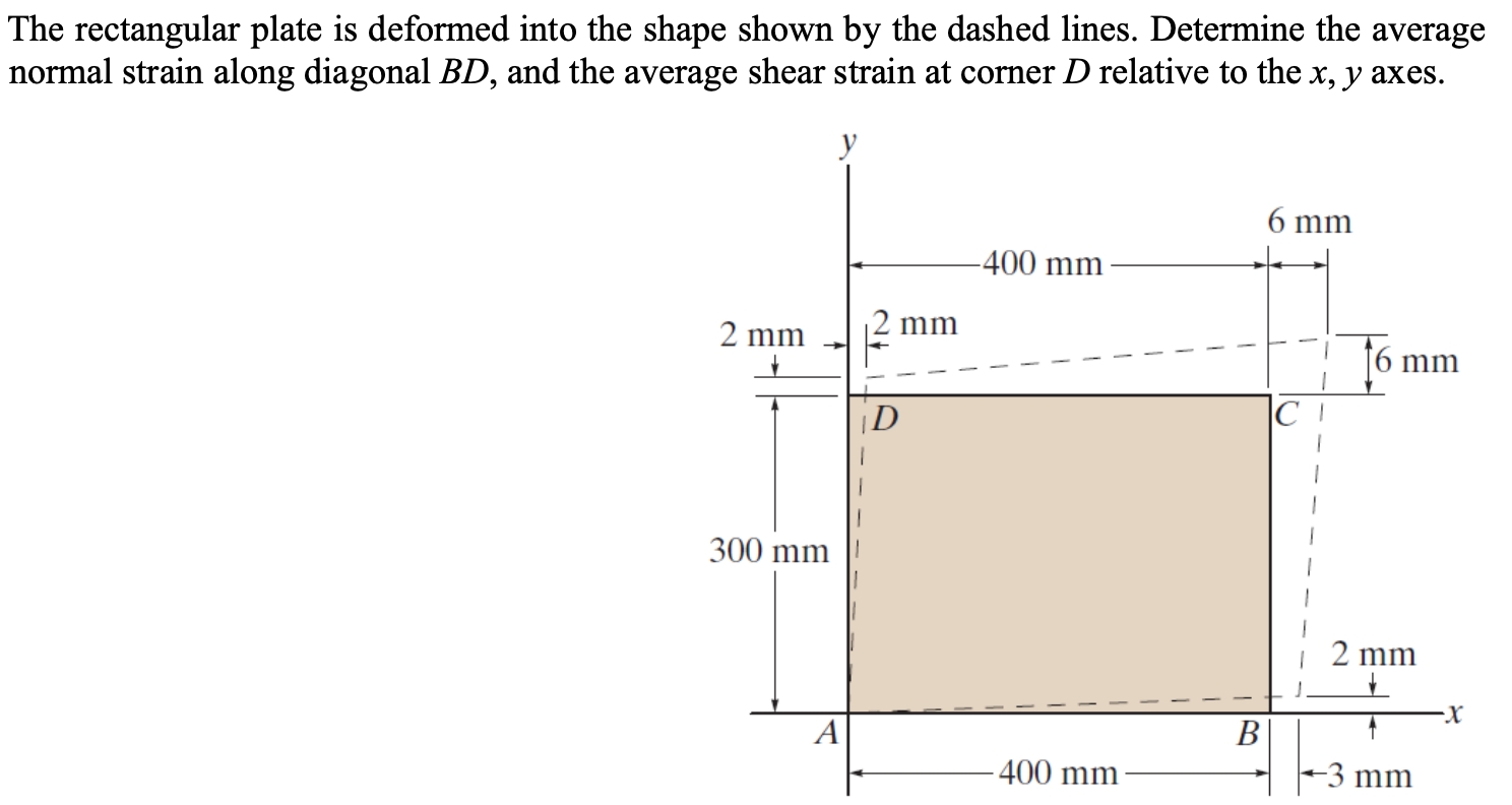 Solved The rectangular plate is deformed into the shape | Chegg.com