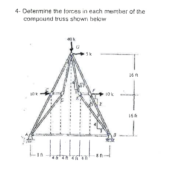 Solved Determine the forces in each member of the compound | Chegg.com