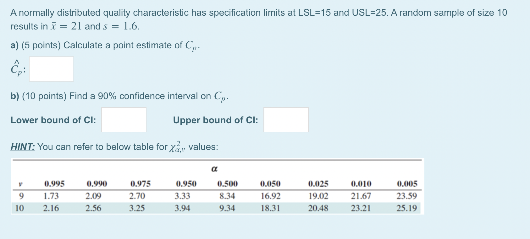 Solved A normally distributed quality characteristic has | Chegg.com