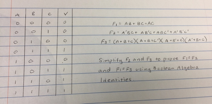 Solved Boolean Algebra Identities Name Involution Double