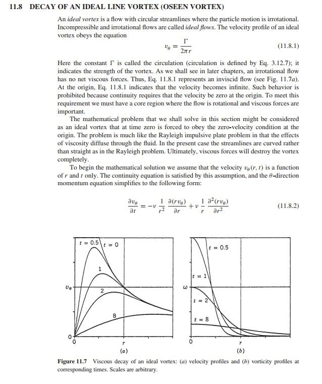 11.8 Decay of an Ideal Line Vortex (Oseen Vortex) 243 | Chegg.com
