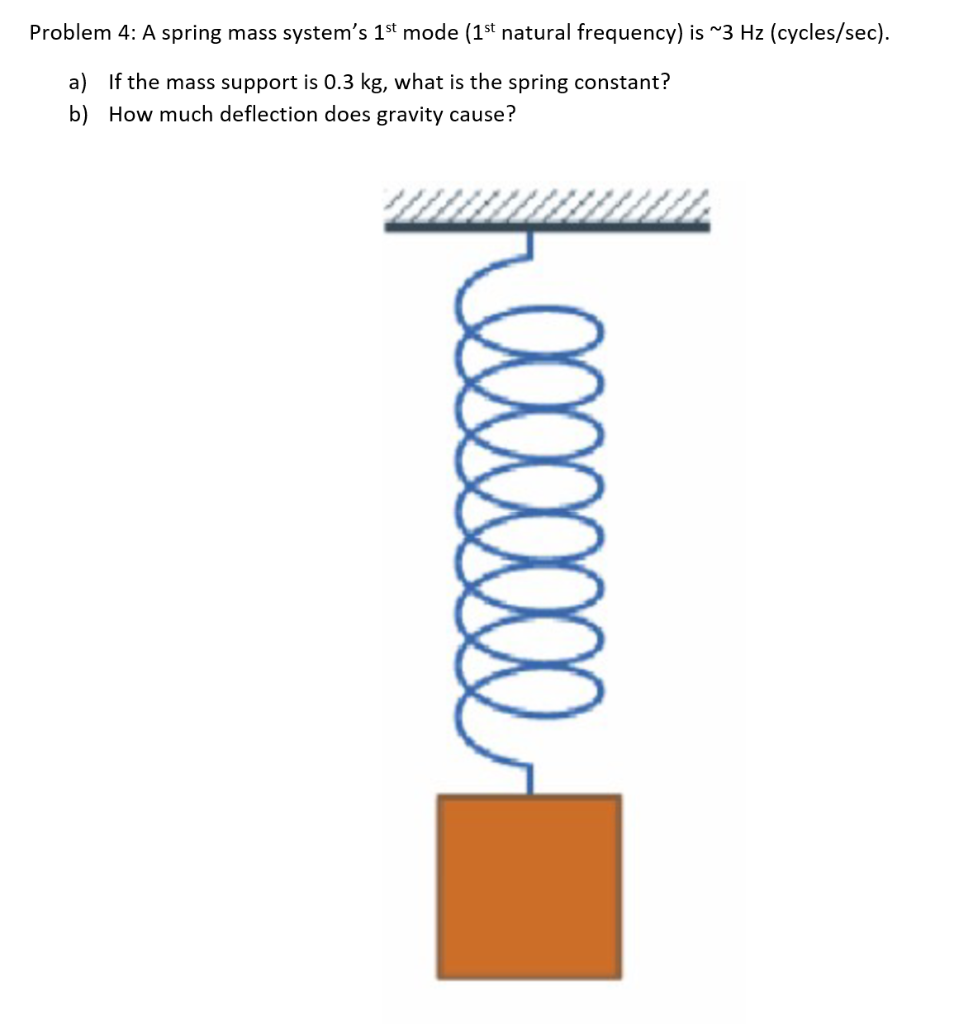 Solved Problem 4 A Spring Mass Systems 1st Mode 1st
