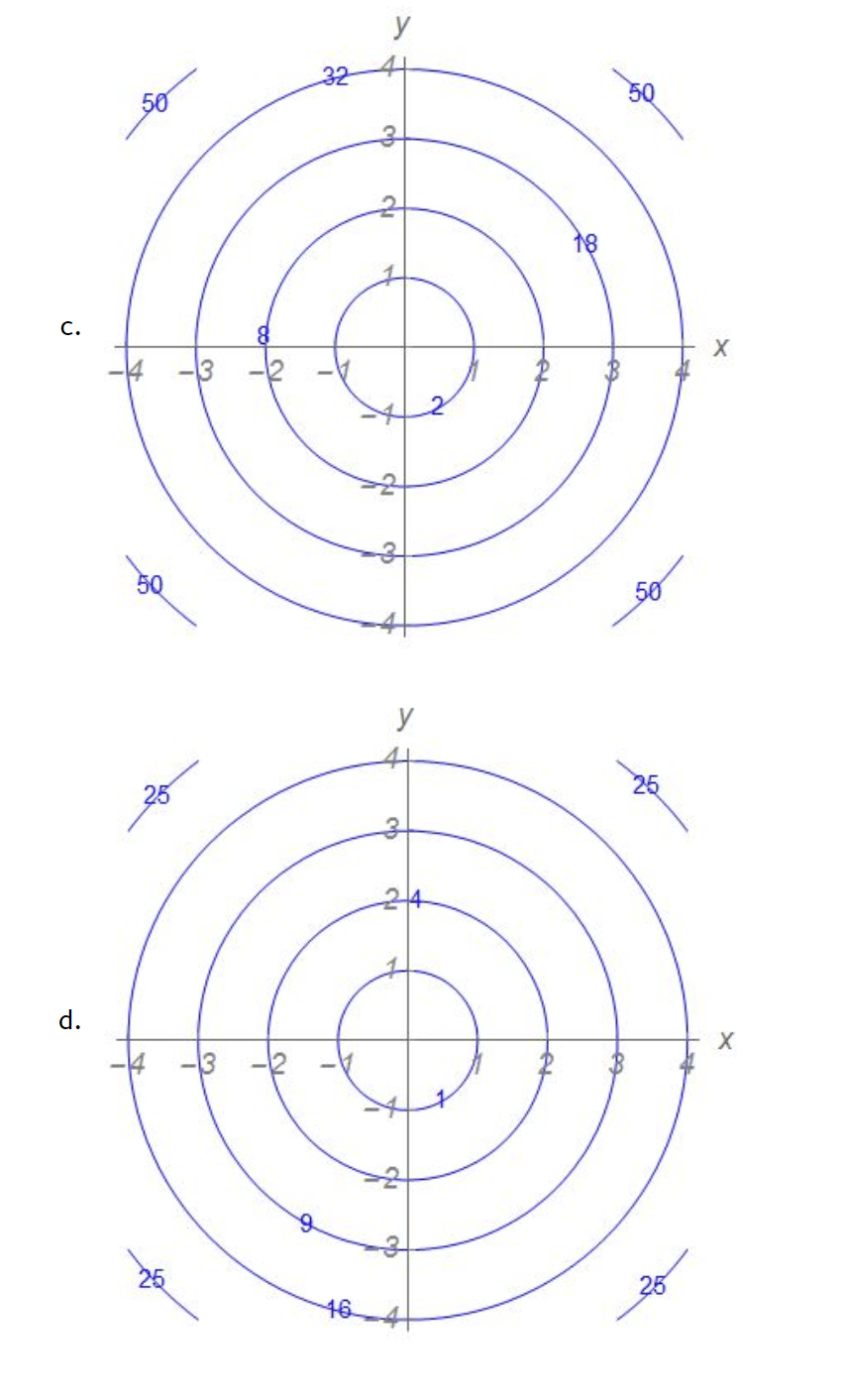 Solved c. d.a. b.Match each function with its contour plot. | Chegg.com