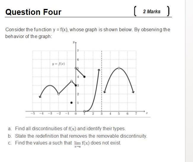 Solved Consider the function y=f(x), whose graph is shown | Chegg.com