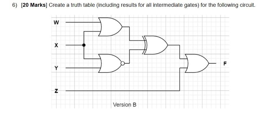 Solved 6) [20 Marks] Create a truth table (including results | Chegg.com