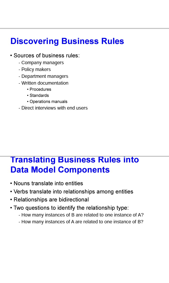 Solved Discovering Business Rules • Sources of business | Chegg.com