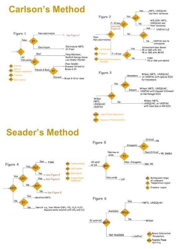 Solved Use both of the methods given to tentatively select | Chegg.com
