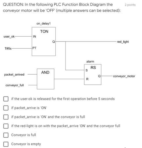 Solved 2 points QUESTION: In the following PLC Function | Chegg.com