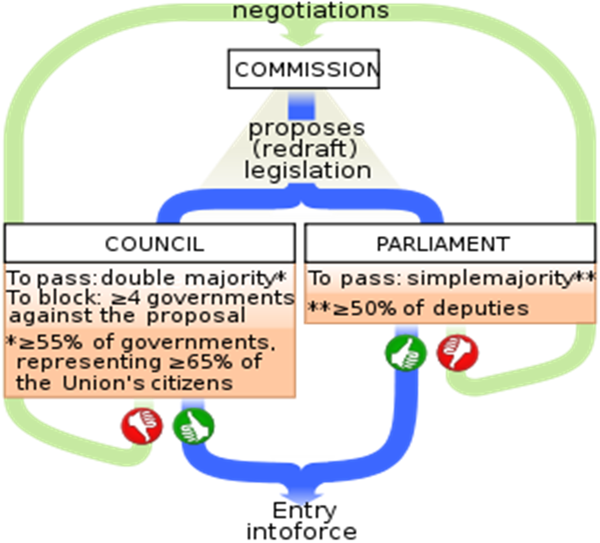4) How does Decision Making Process in the European | Chegg.com
