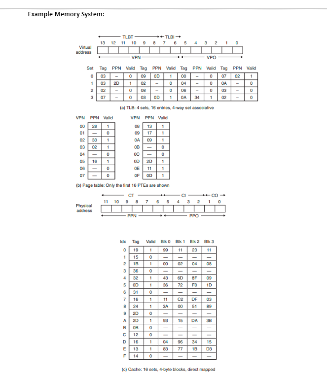 Solved Problem 2: In the following problem, you are to show | Chegg.com